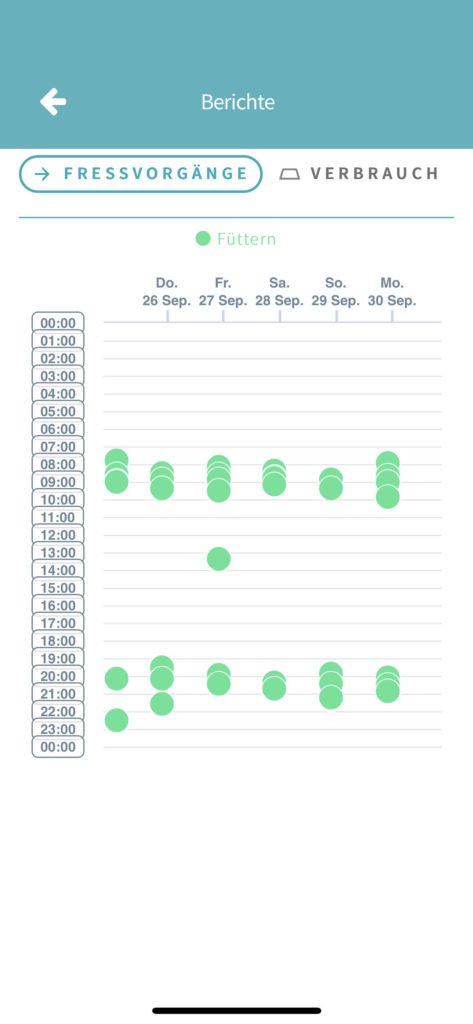 SurePetcare Mikrochip Futterautomat Connect | Mikrochip Napf